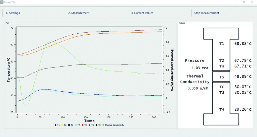 LINSEIS TIM 테스터 : 열 인터페이스 재료에 대한 미터