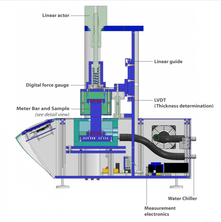 LINSEIS TIM 테스터 : 열 인터페이스 재료에 대한 미터